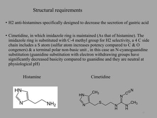 Anti histamines drugs | PPTX