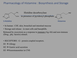 Anti histamines drugs | PPTX