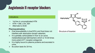 Anti htn medication.pptx maqsood | PPTX