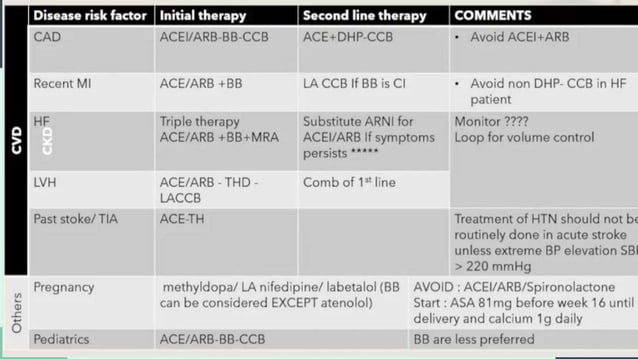 Anti htn medication.pptx maqsood | PPT