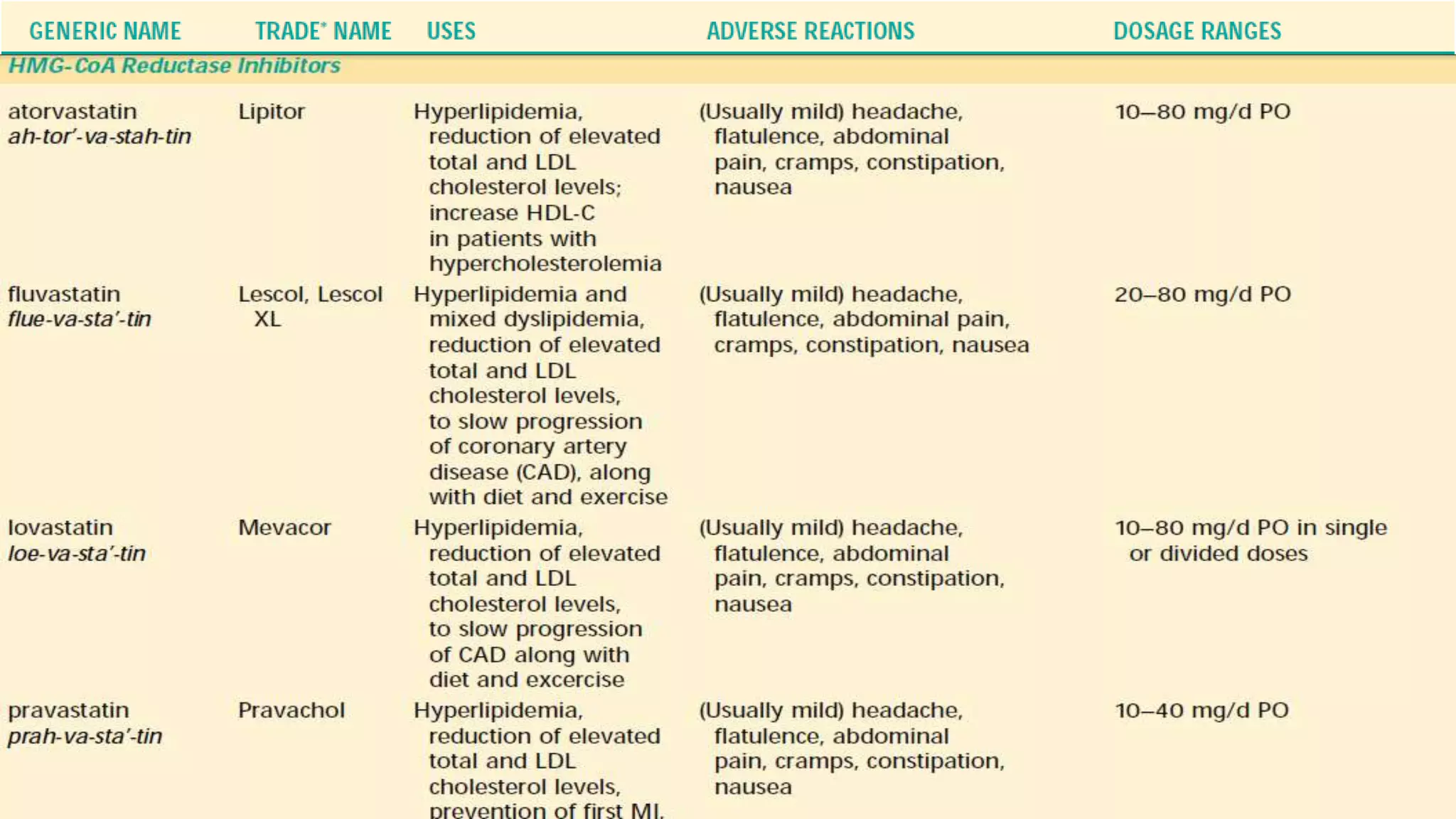 Anti hyperlipidemic-drugs-presentation | PPTX