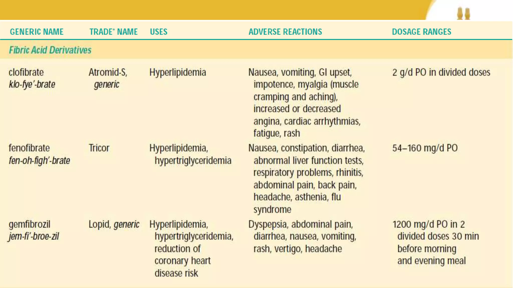 Anti hyperlipidemic-drugs-presentation | PPTX
