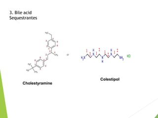Anti hyperlipidemic agents ppt | PPTX