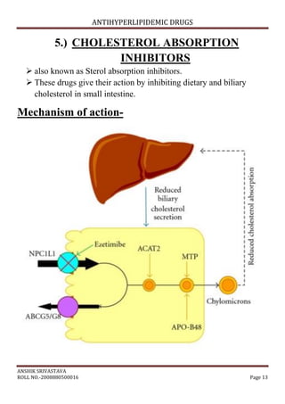 Anti-Hyperlipidemic Drugs (Pharmacology -II) By- Anshik Srivastava.pdf