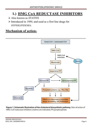 Anti-Hyperlipidemic Drugs (Pharmacology -II) By- Anshik Srivastava.pdf