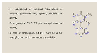 ANTI-HYPERTENSIVE%20DRUGS%20123.pptx