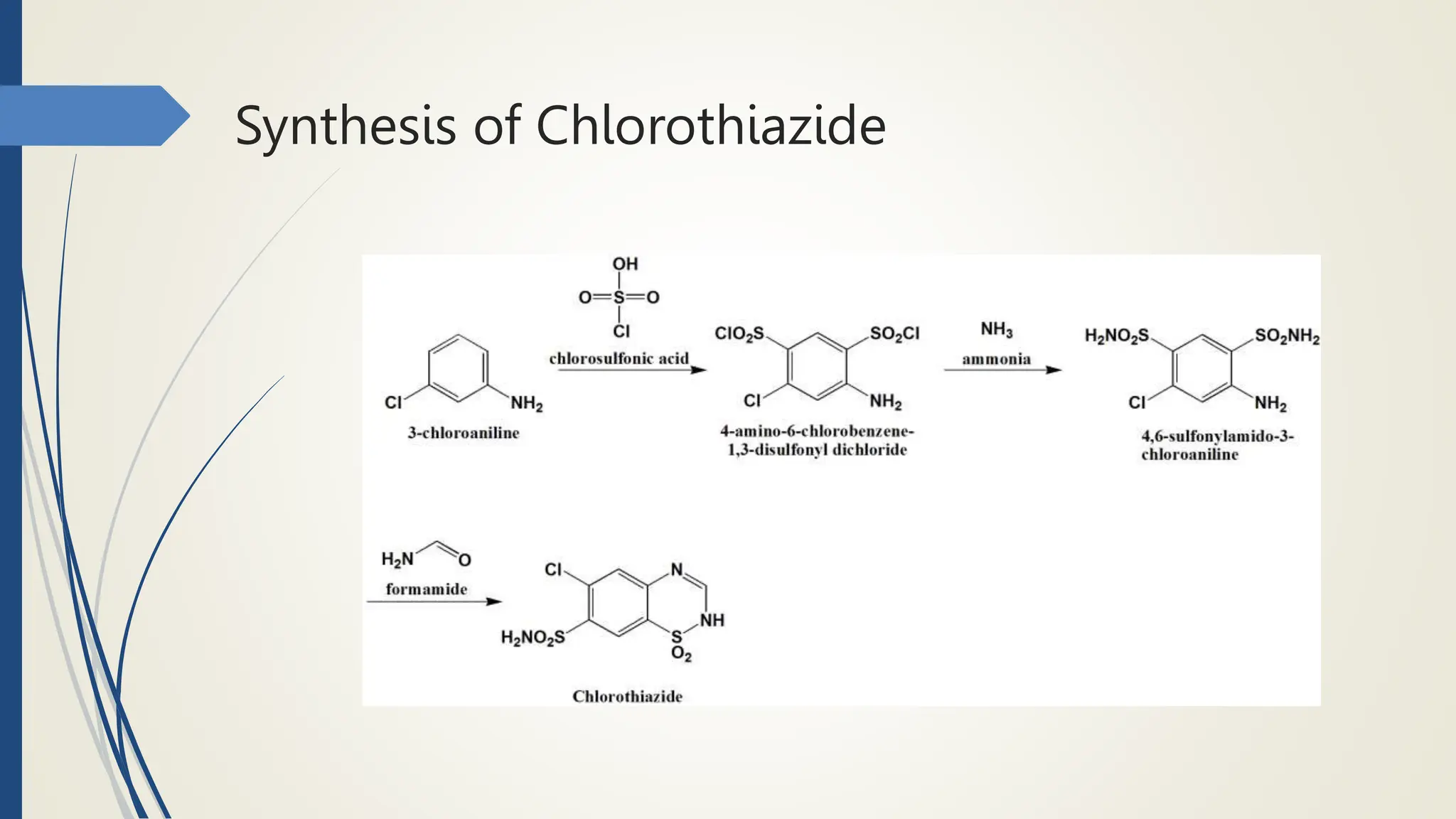 Anti-Hypertensive Drugs Medicinal Chemistry | PPTX