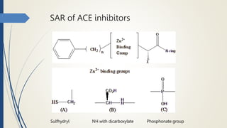 Anti-Hypertensive Drugs Medicinal Chemistry | PPTX