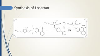 Anti-Hypertensive Drugs Medicinal Chemistry | PPTX
