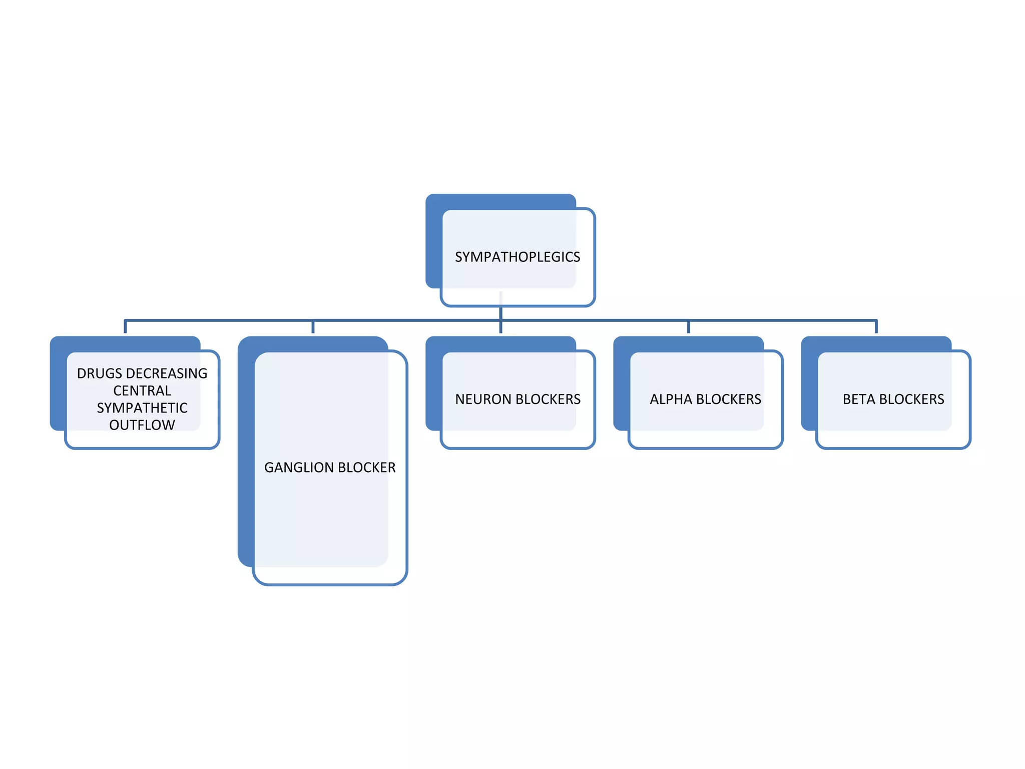 Anti hypertensives | PPTX