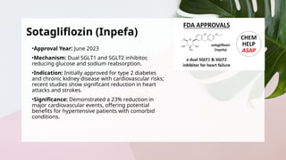 ANTI-HYPERTENSIVES medicinal chemistry.pptx