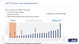 Anti-Icing.pptx