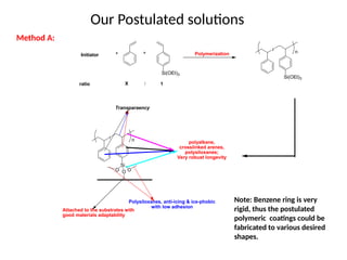 Anti-icing superhydrophobic coating.pptx