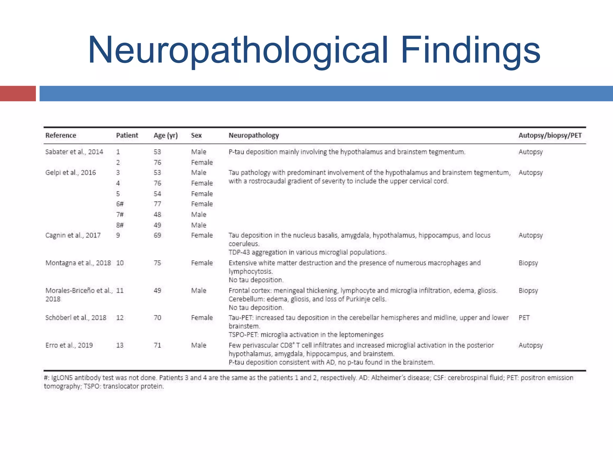 Anti-IgLON5 Disease.pptx