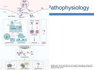Anti-IgLON5 Disease.pptx