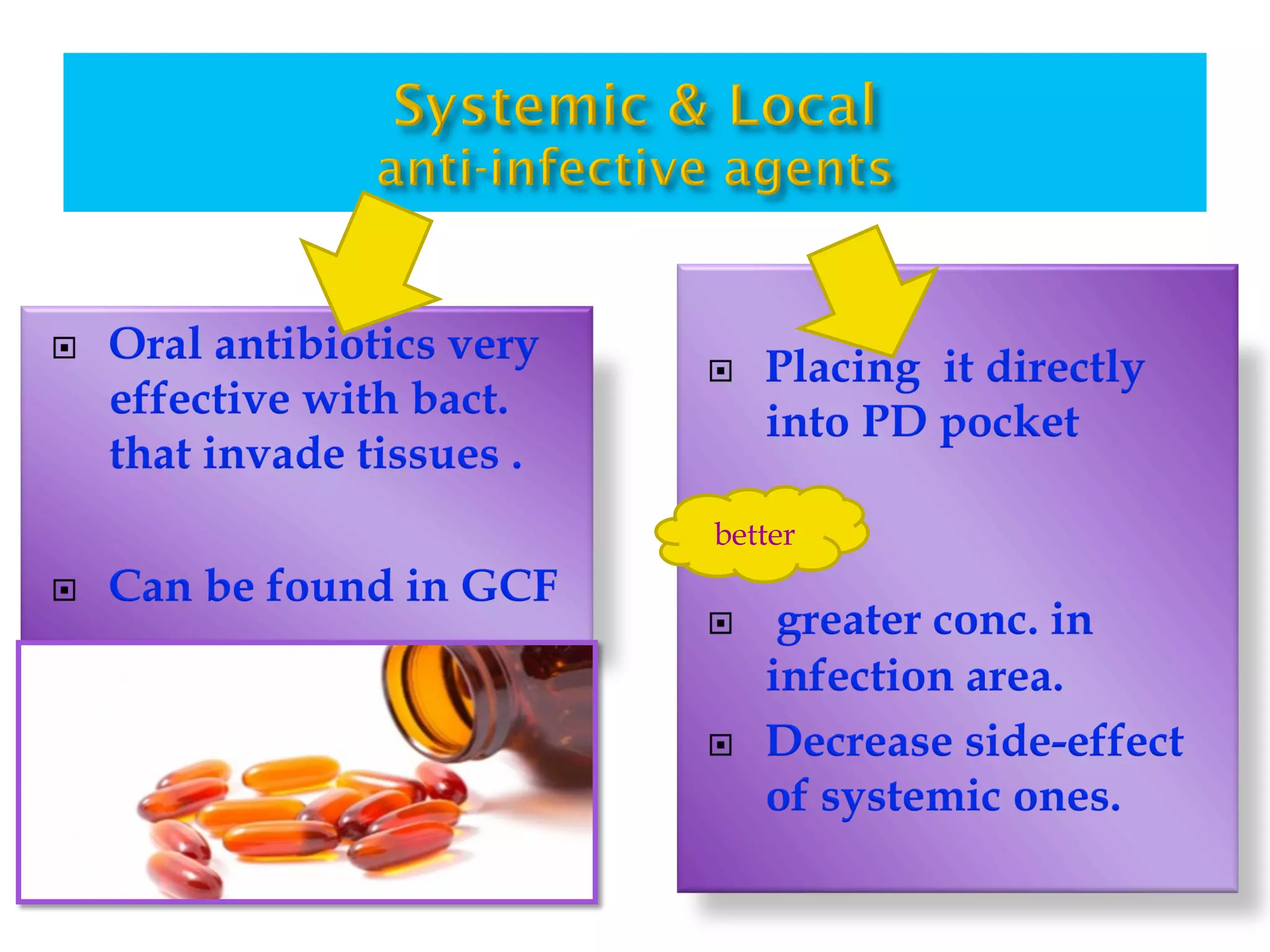 Anti infective agents in perio | PPT