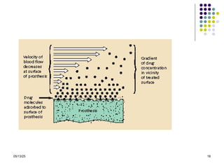 Anti-Infective Coatingsfor biomedical implants | PPT