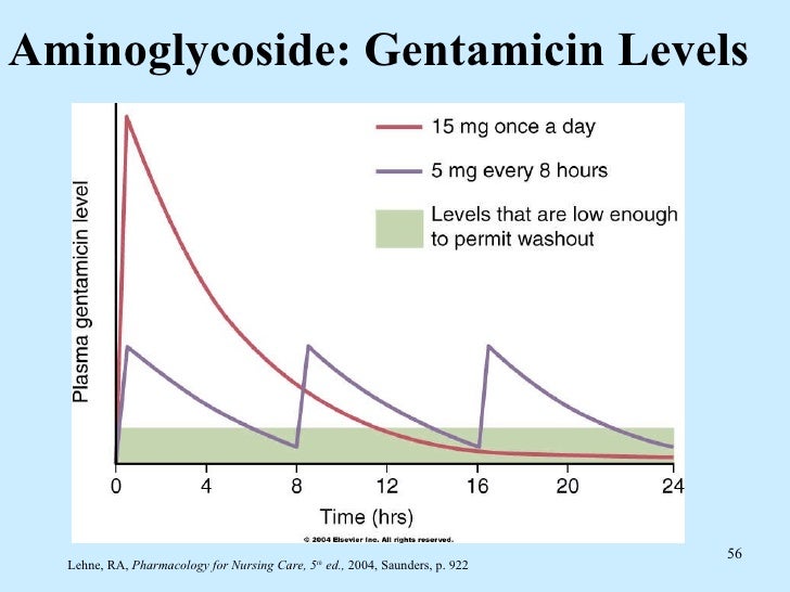 Anti infectives fall 2011