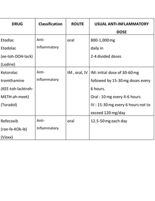Anti inflammatory agents | DOCX