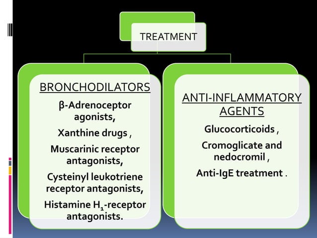 Anti inflammatory agents used in asthma and cough suppressants | PPTX ...