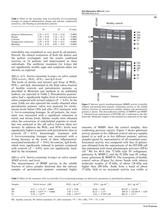 Anti-inflammatory doc effects of Lactobacillus brevis CD2 on ...