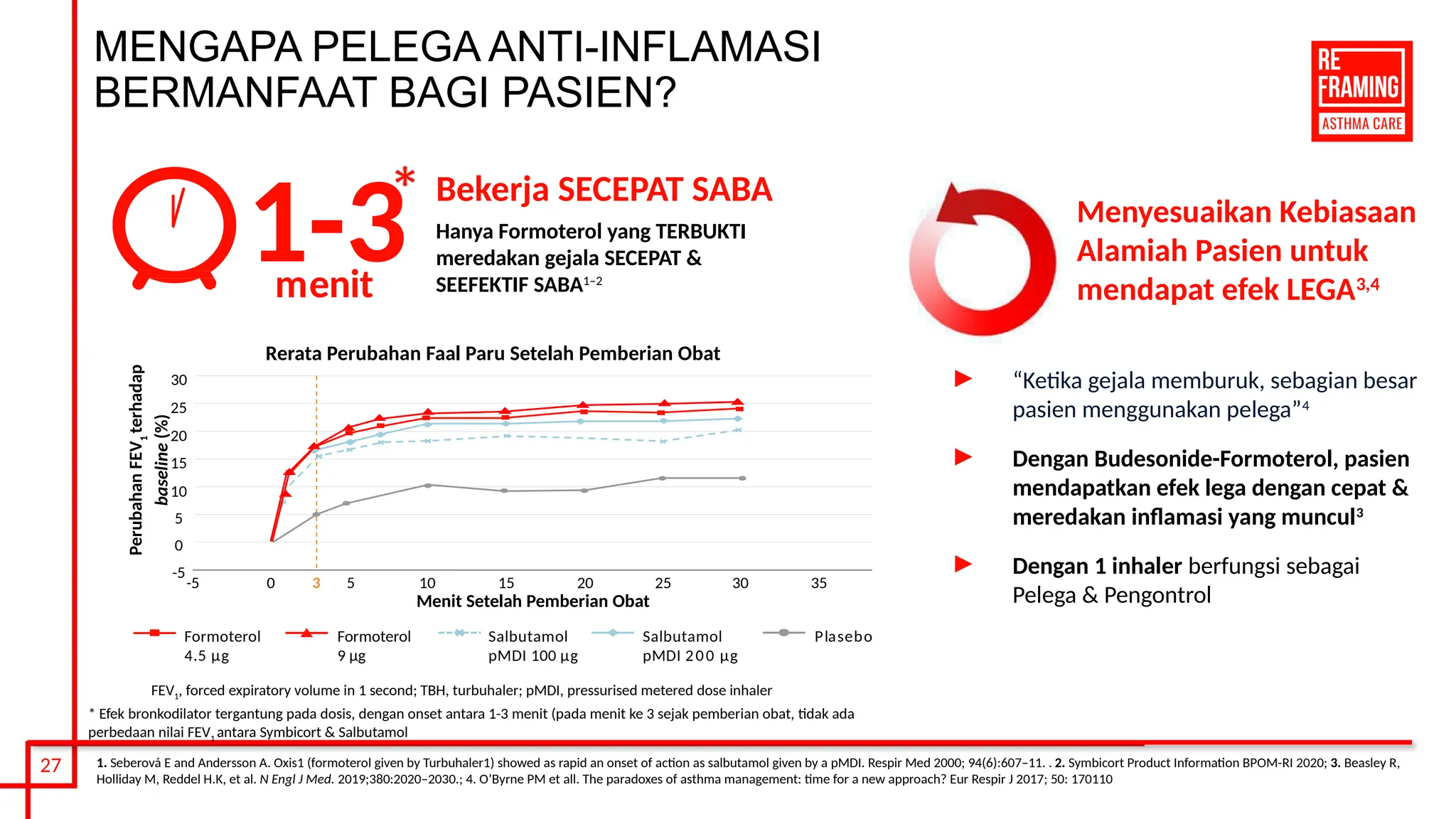 Anti-Inflammatory Reliever based Treatment for Better Asthma Management ...