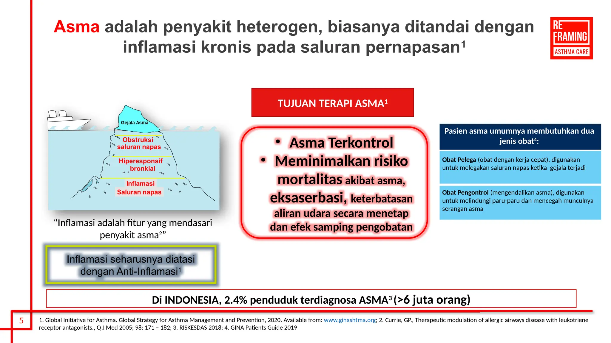 Anti-Inflammatory Reliever based Treatment for Better Asthma Management ...