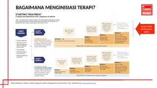 Anti-Inflammatory Reliever based Treatment for Better Asthma Management ...