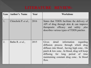 Anti inflammatory tdds ppt | PPTX