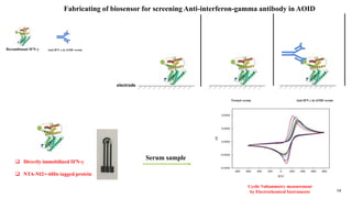 anti-interferon-gamma -strip test-biosensor_13012022_WT.pptx