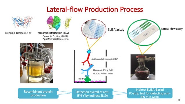 anti-interferon-gamma -strip test-biosensor_13012022_WT.pptx