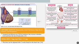 ANTI -ISCHEMIC DRUGS , ANTI ARRYTHMIC DRUGS, DRUGS FOR HEART FAILURE ...