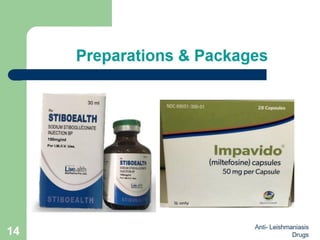 Anti- Leishmaniasis drugs {Pharmacology} | PDF