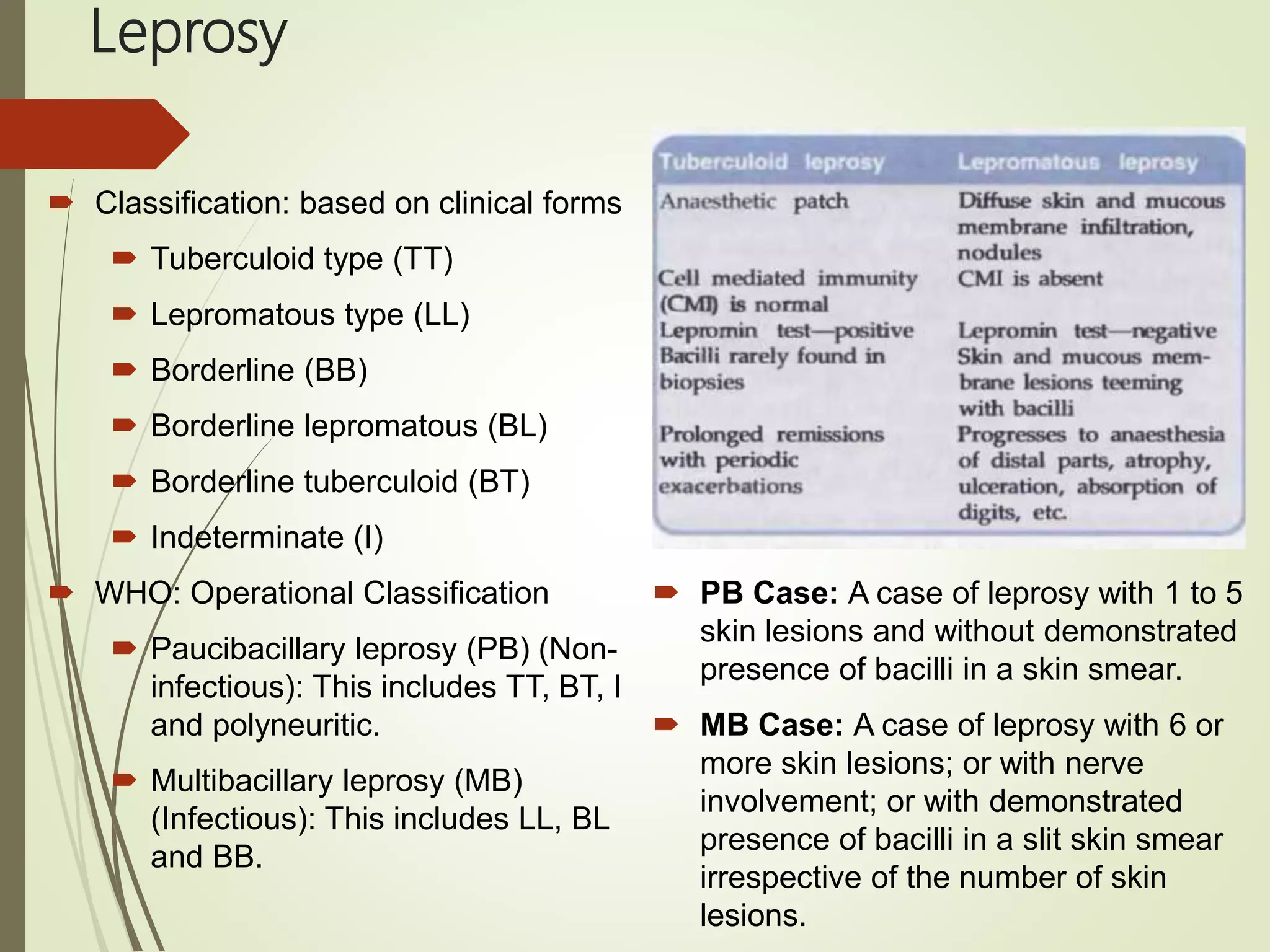 Leprosy & Anti-Leprotic Drugs | PPT