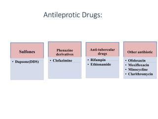 ANTI-LEPROTIC DRUGS.pptx