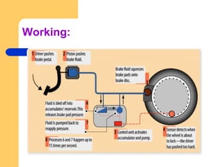 anti-lock-braking-system.ppt
