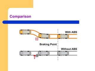 anti-lock-braking-system.ppt