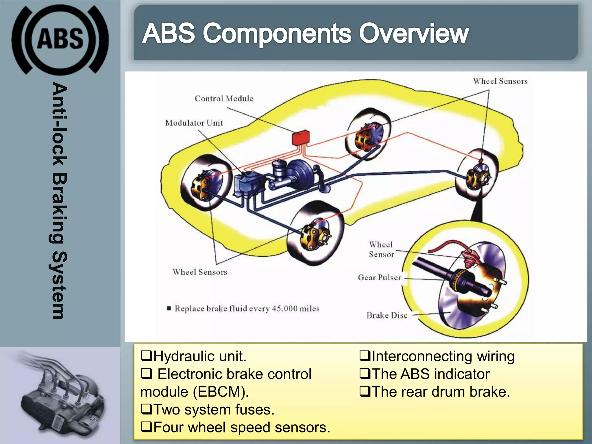 Anti-lock Braking System (ABS) | PPTX