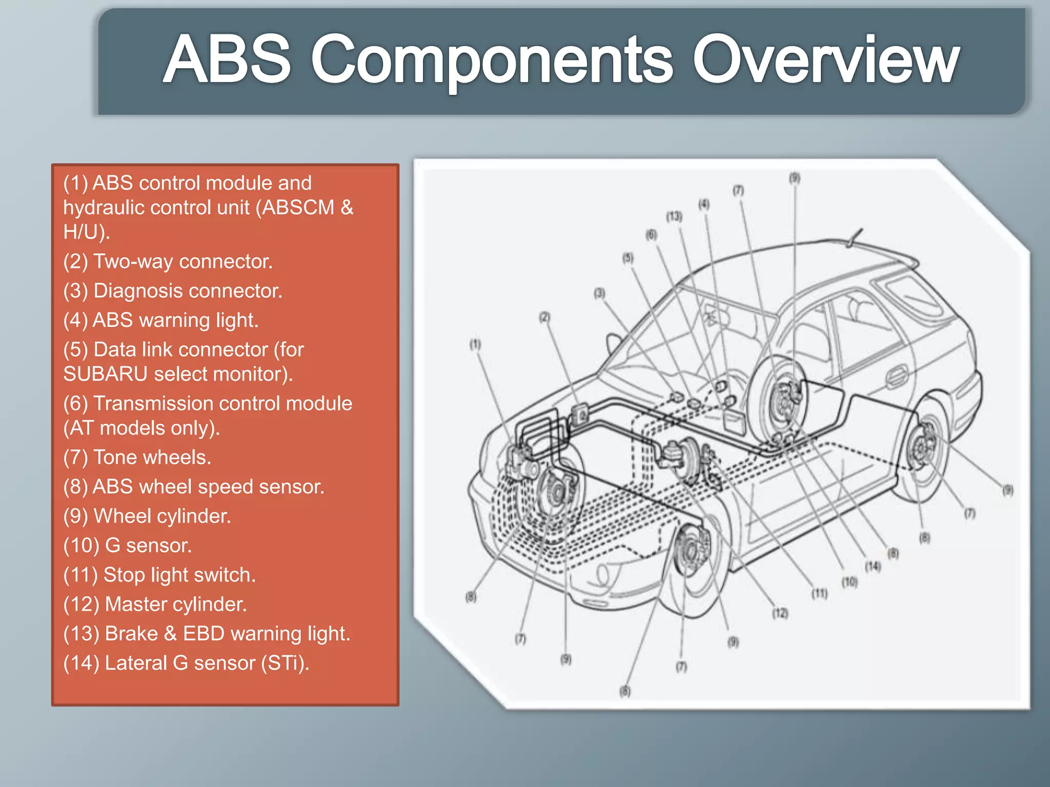 Anti-lock Braking System (ABS) | PPTX
