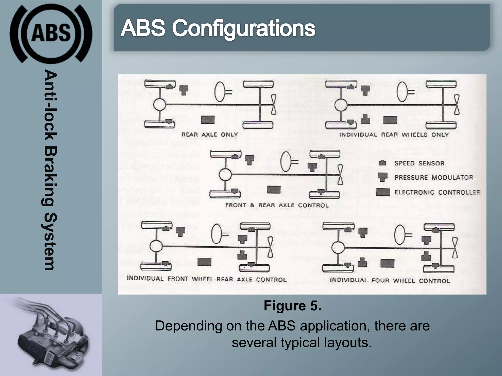 Anti-lock Braking System (ABS) | PPTX