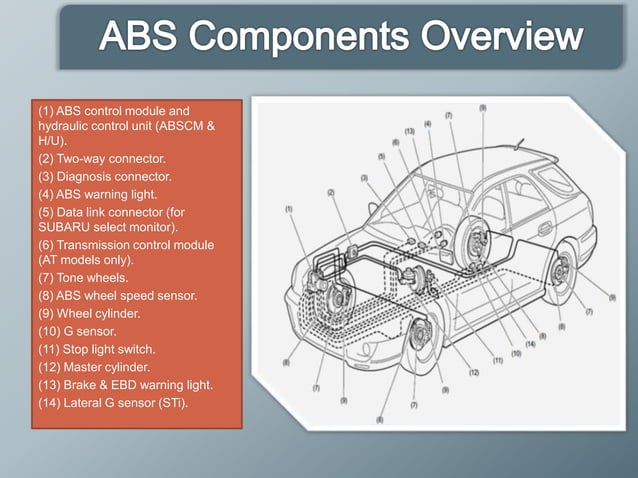 Anti-lock Braking System (ABS) | PPTX