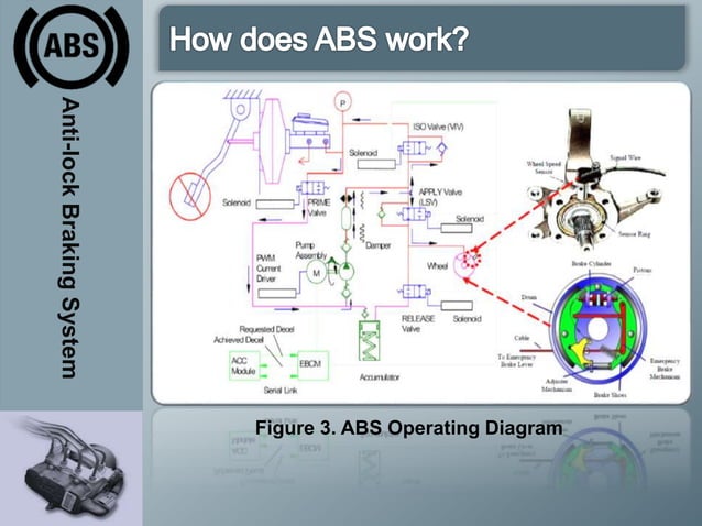 Anti-lock Braking System (ABS) | PPTX