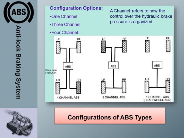 Anti-lock Braking System (ABS) | PPTX