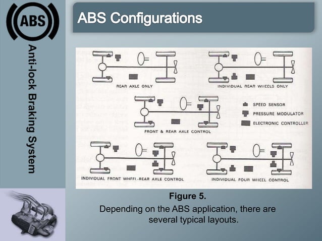 Anti-lock Braking System (ABS) | PPTX