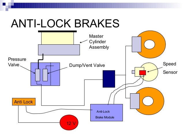 Anti-Lock braking system