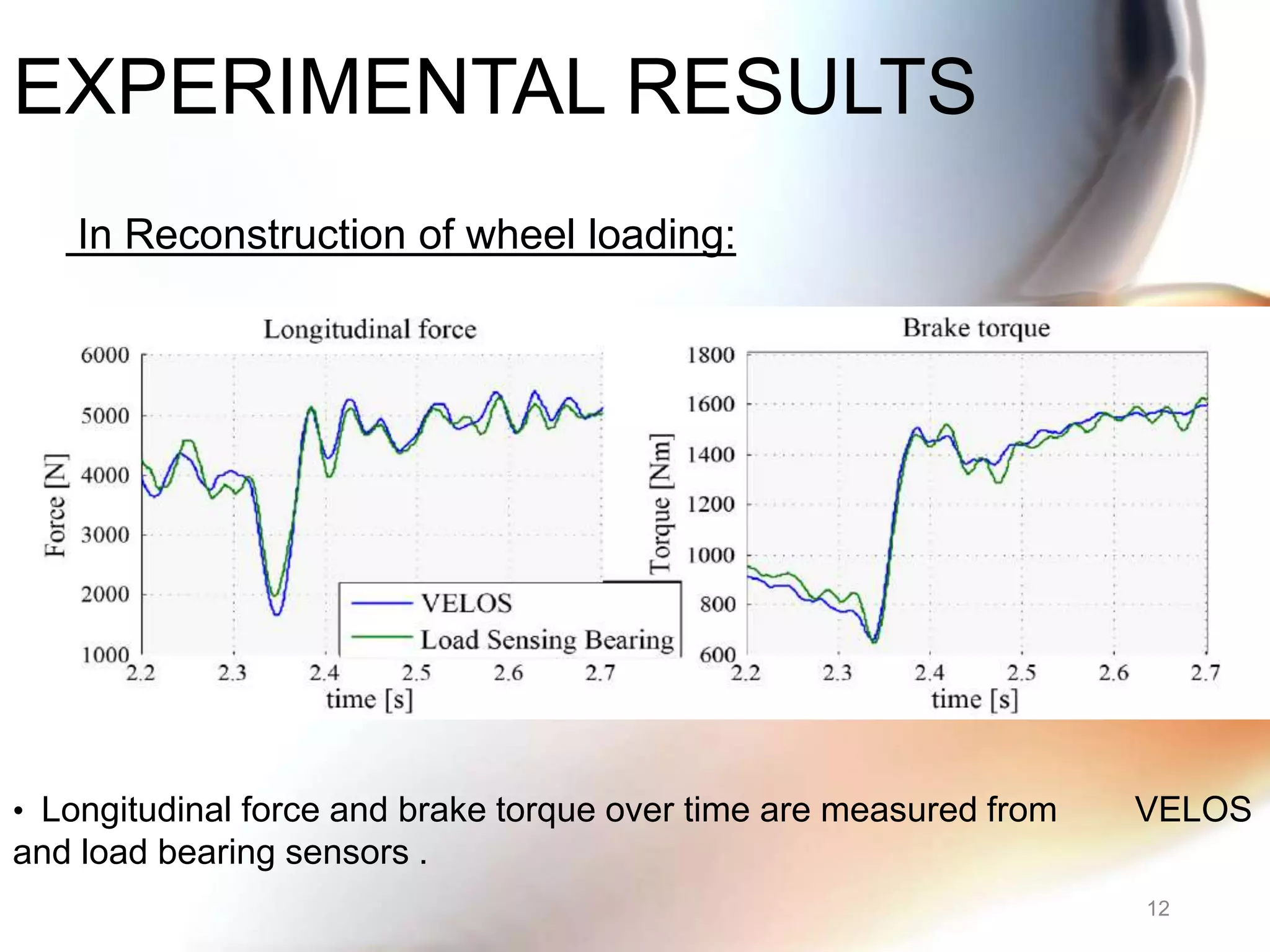 Anti lock braking control based on bearing deformation | PPTX
