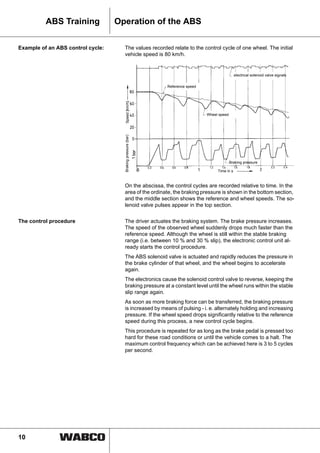 Anti lock braking system | PDF