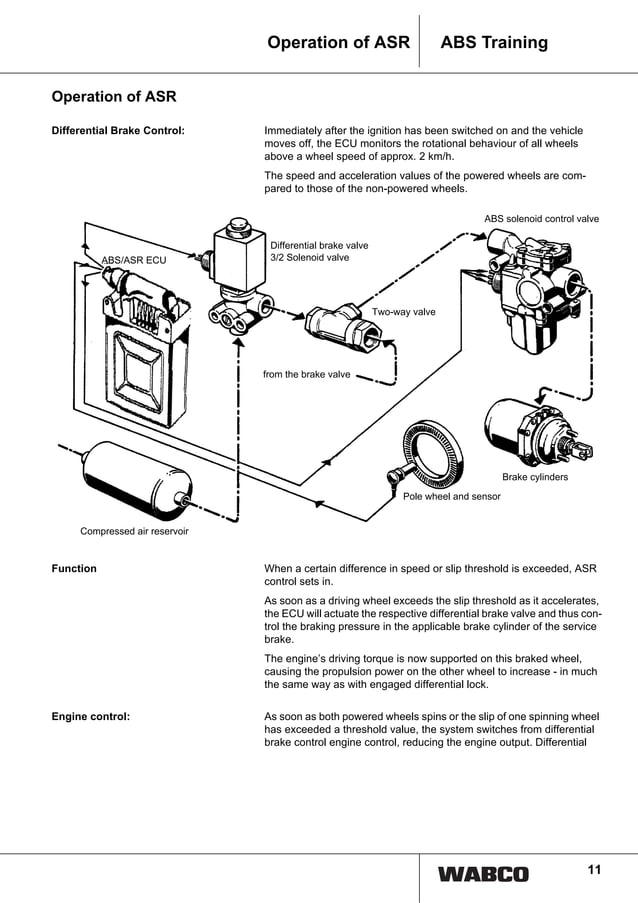 Anti lock braking system | PDF