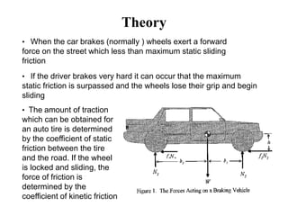 Anti lock braking system | PPT