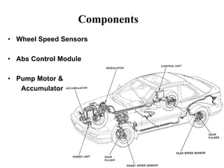 Anti lock braking system | PPT